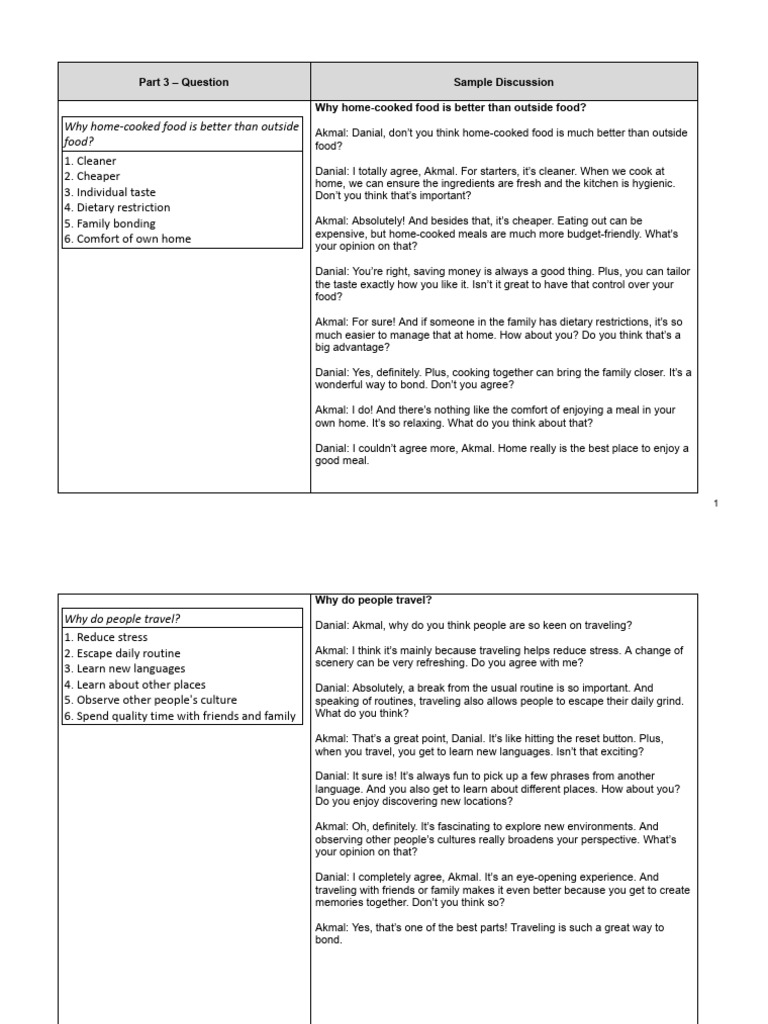 Speaking Sample Responses of SPM Part 3 Questions Discussion ...