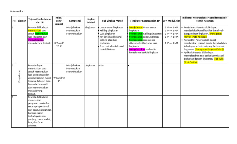Contoh Menganalisis CP Lengkap (1) (AutoRecovered) | PDF