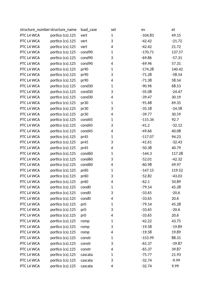 Structural Load Data Analysis | PDF