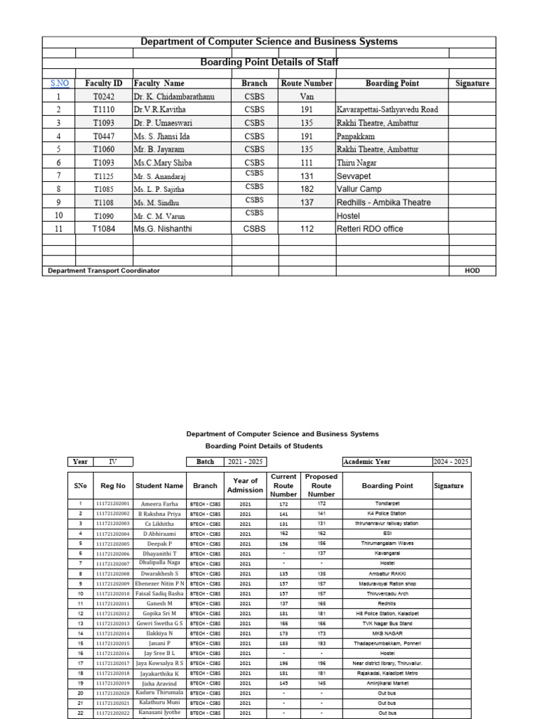 Boarding Point Details of students & Staff 2024 - 25 | PDF