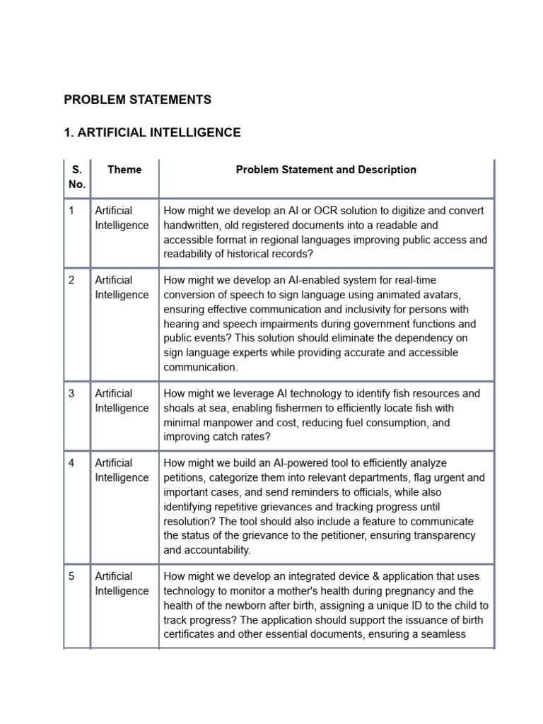NM - Problem Statements | PDF | Electronic Waste | Agriculture