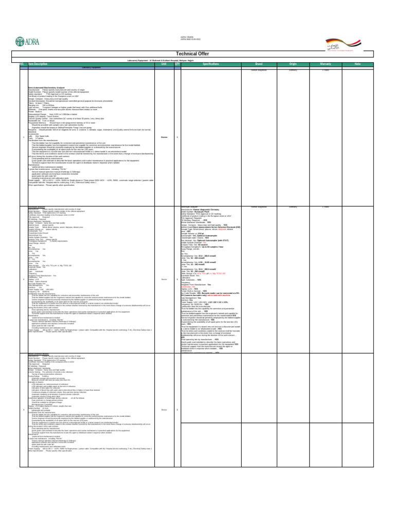 Annex (B) Specification Form - Laboratory-Al Shaheed Al Kuhlani Hosp-ADRA-BMZ-0126-2022 | PDF ...