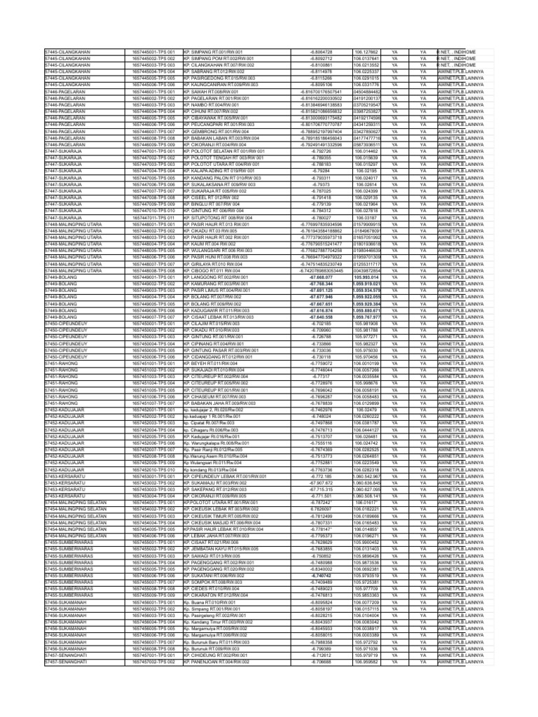 TPS Malingping | PDF