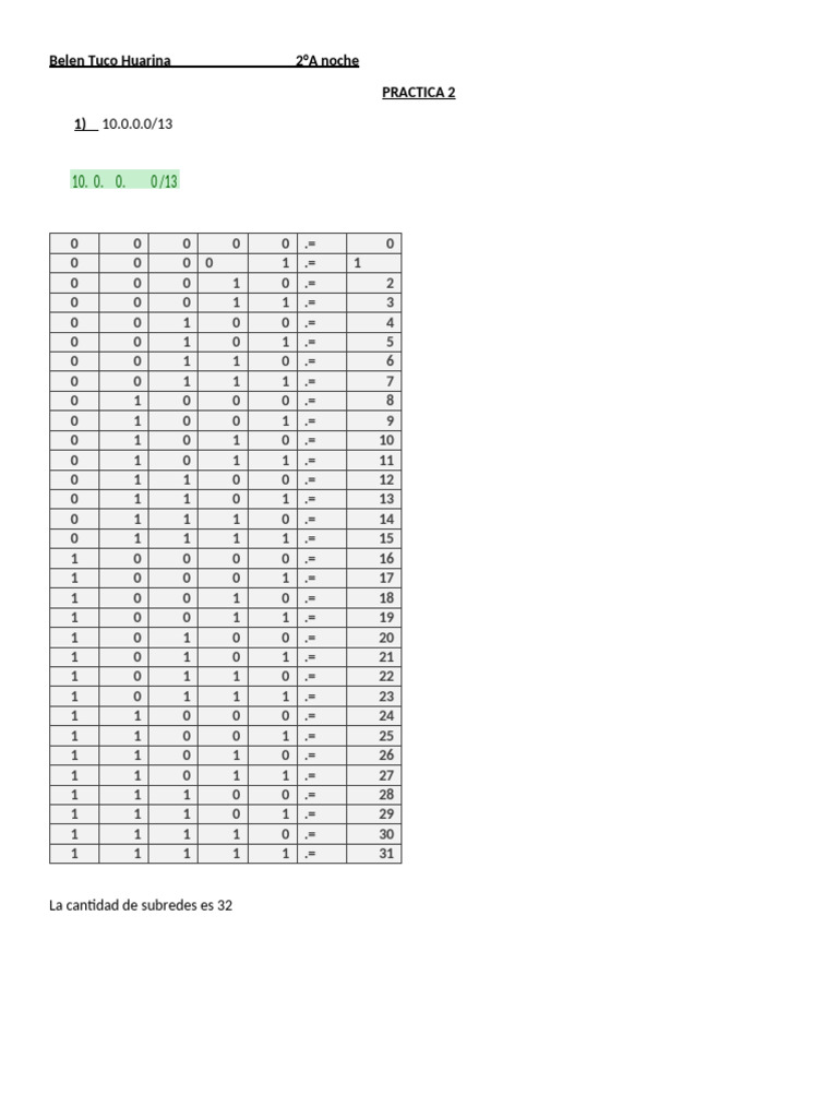 Subnetting Practice and Analysis | PDF