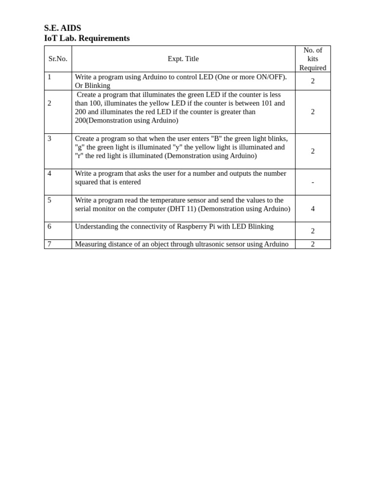 IoT Lab Req. | PDF
