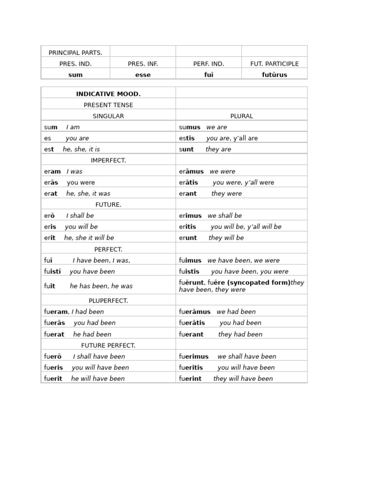 Latin Verb "Sum" Conjugation Guide | PDF