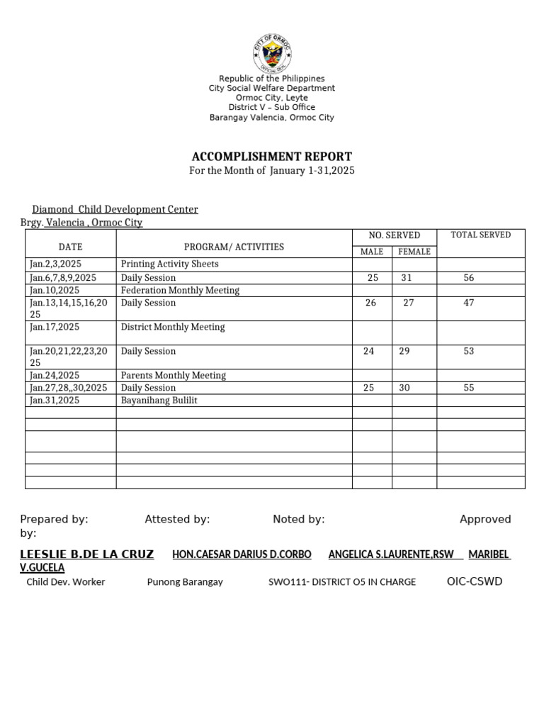 February Cdw Accomplishment | PDF