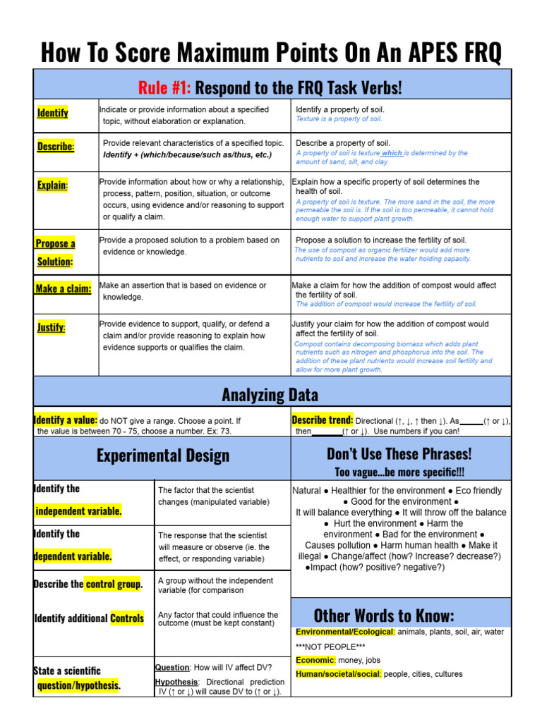 APESFRQOne-Pager - Docx 2 | PDF | Soil | Soil Fertility