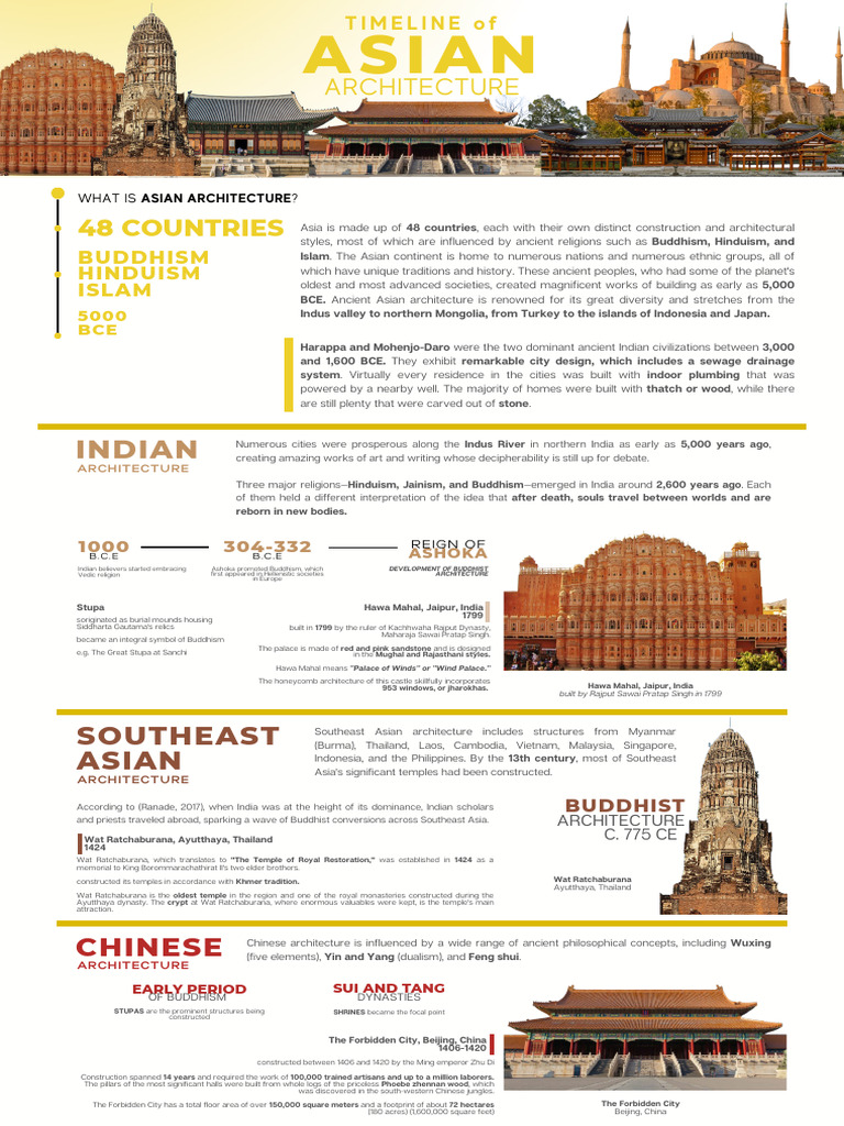 Asian Architecture Timeline Overview | PDF