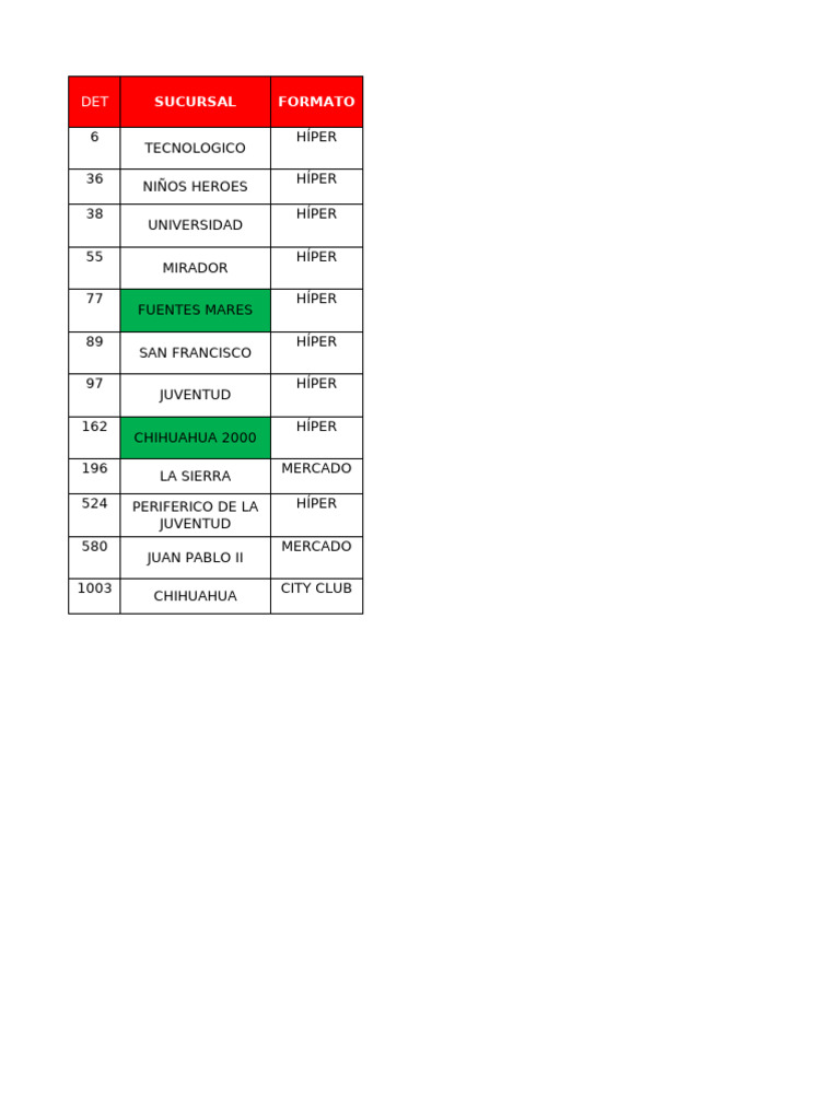 Directorio Tiendas Sep 2020 | PDF
