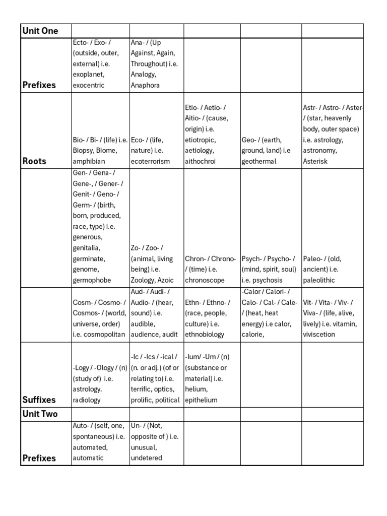 Morpheme Unit List | PDF