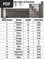 Modern Periodic Table | PDF