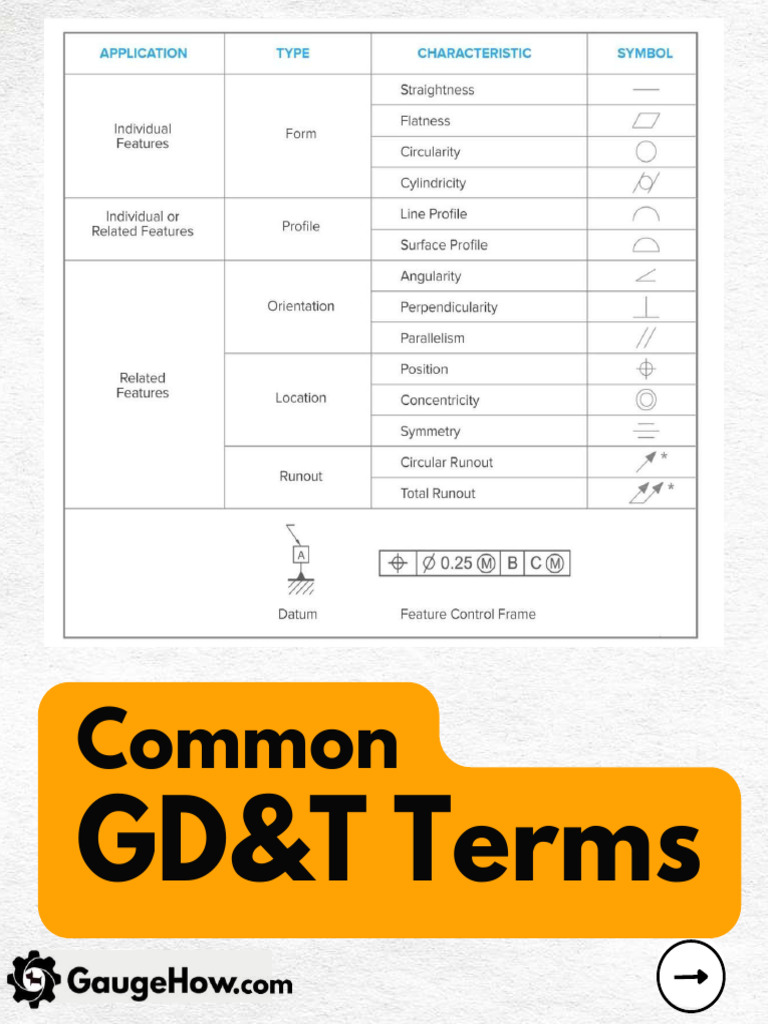 The Basics of Geometric Dimensioning and Tolerancing | PDF