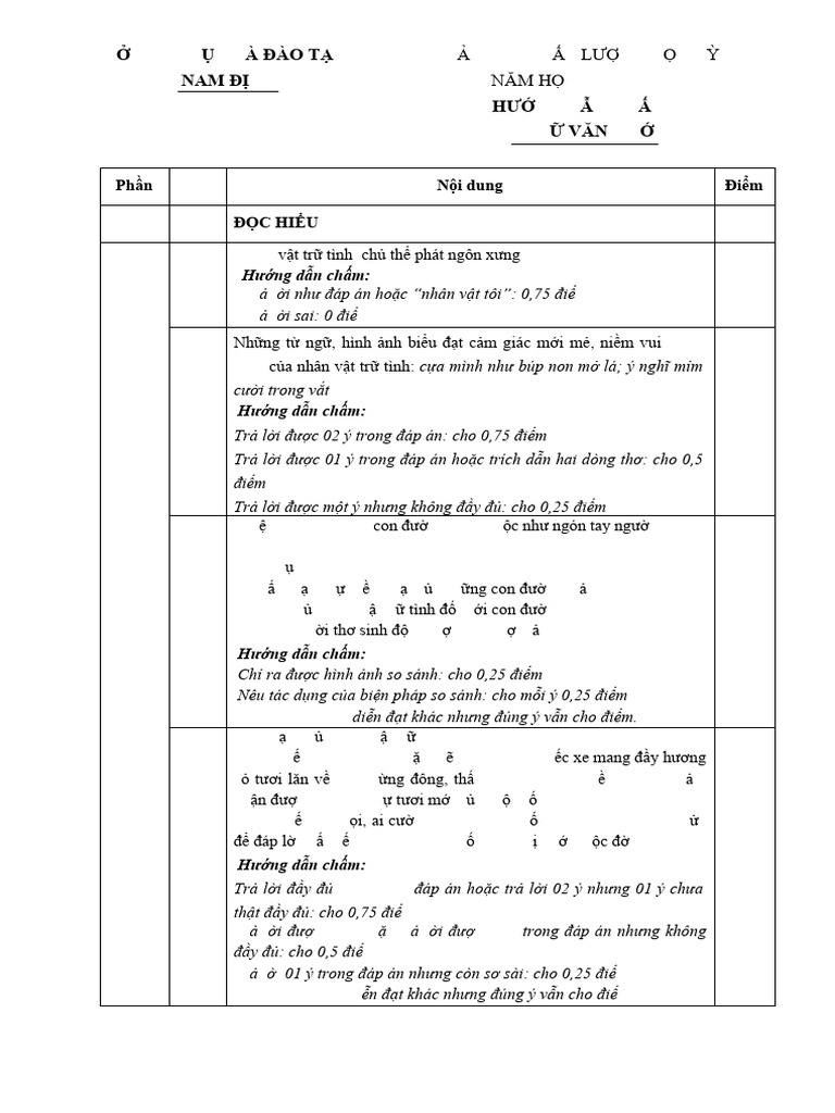 HDC Ngữ Văn 12 - Hki - 2024-2025 | PDF