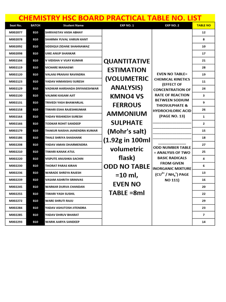 HSC Chemistry Practical Table List | PDF | Physical Chemistry ...