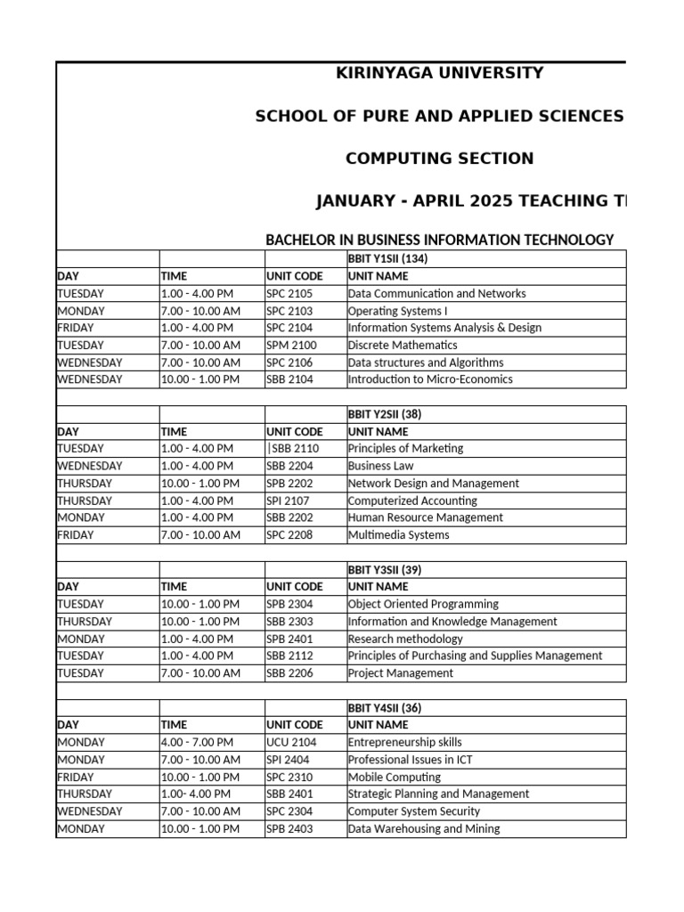 Kirinyaga University 2025 Teaching Timetable | PDF | Computing | Databases