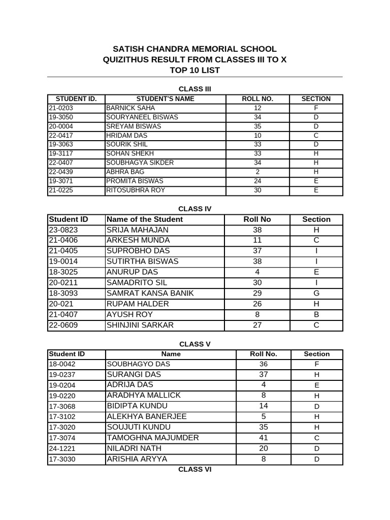 Qualified Student's List | PDF