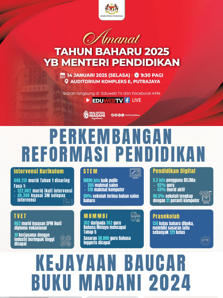 Slaid Amanat Tahun Baharu YBM 2025 As of 140125 | PDF