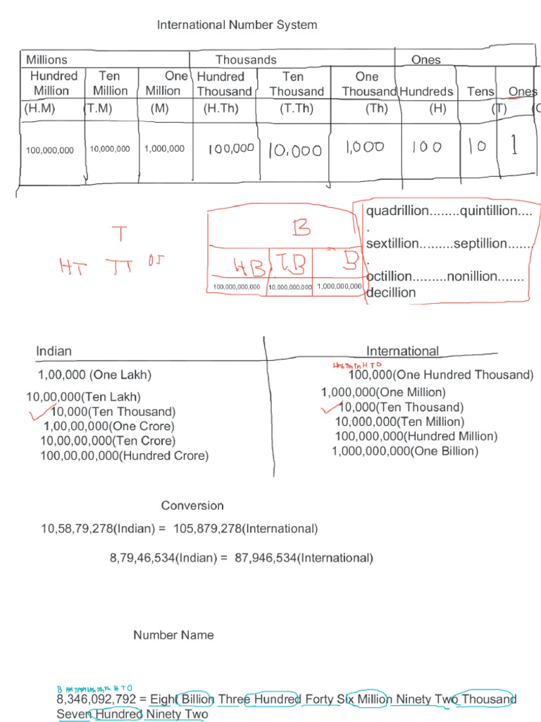 Chapter 3 (International Number System) | PDF