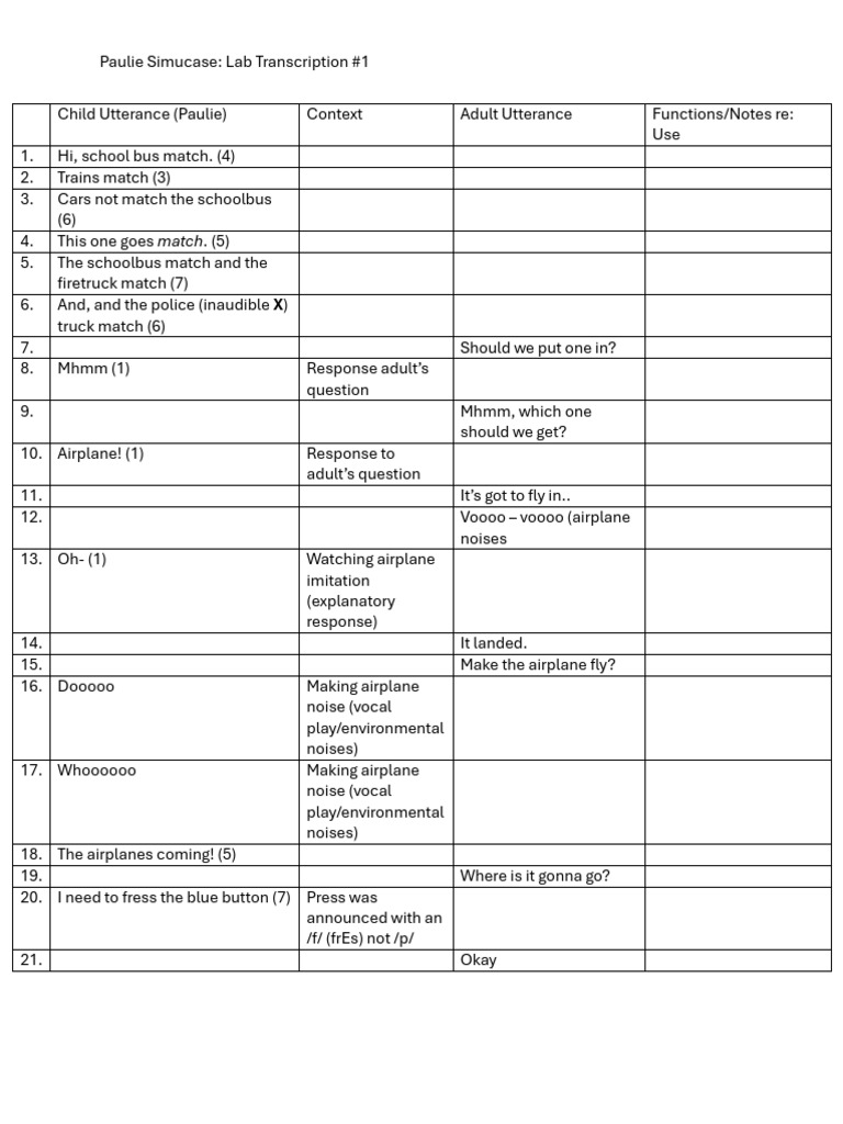 Paulie Simucase Lab Report Transcription | PDF | Land Vehicles ...
