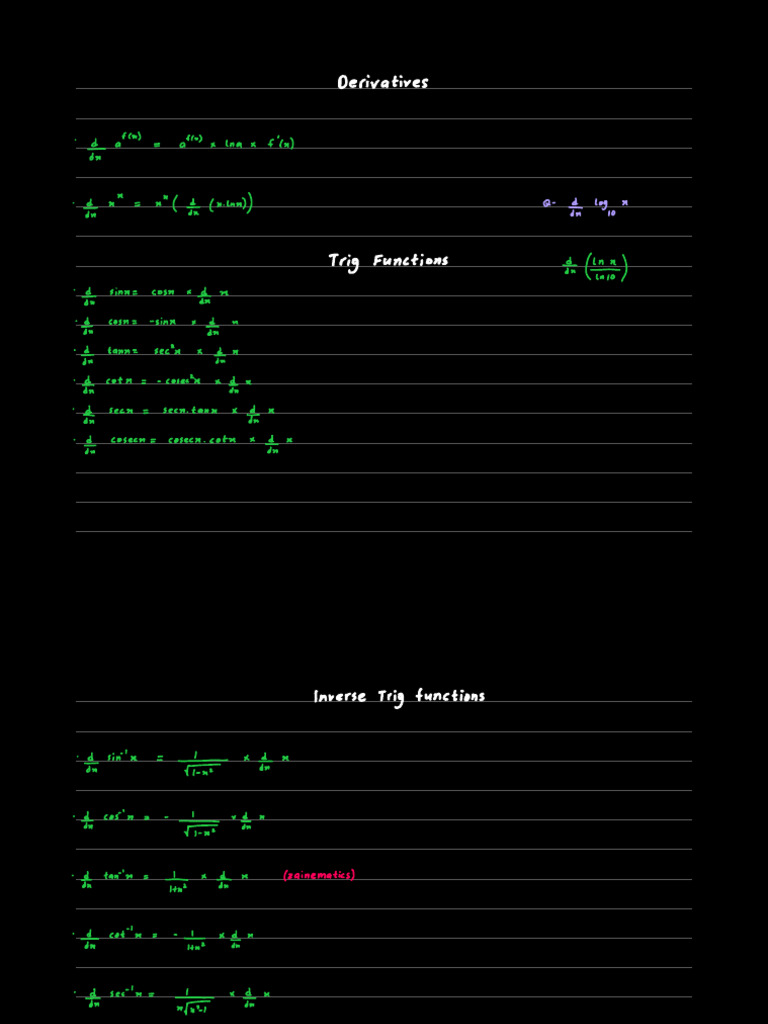 Derivatives and Trigonometric Functions | PDF