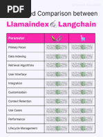 LangChain Concepts Full Presentation | PDF | Databases | Computing