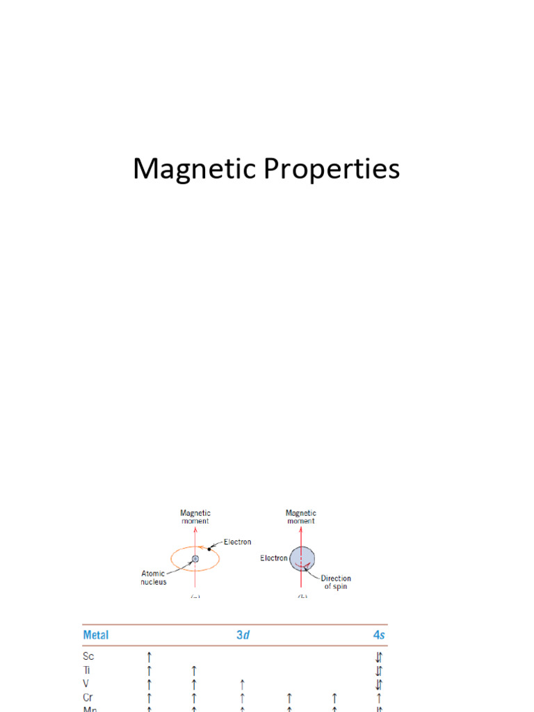 Understanding Magnetic Properties and Types | PDF