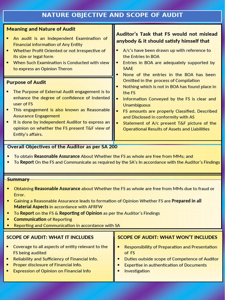 Audit and Ethics Summarized Charts_compressed (4) | PDF | Audit | Internal Control