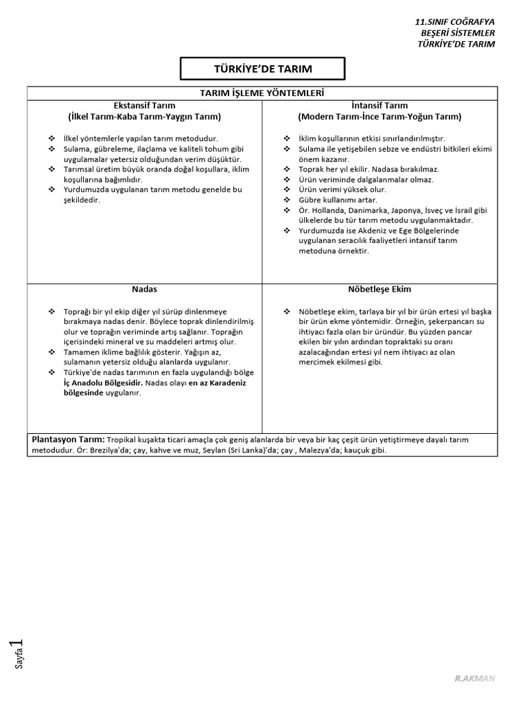 10-Türki̇yede Tarim | PDF