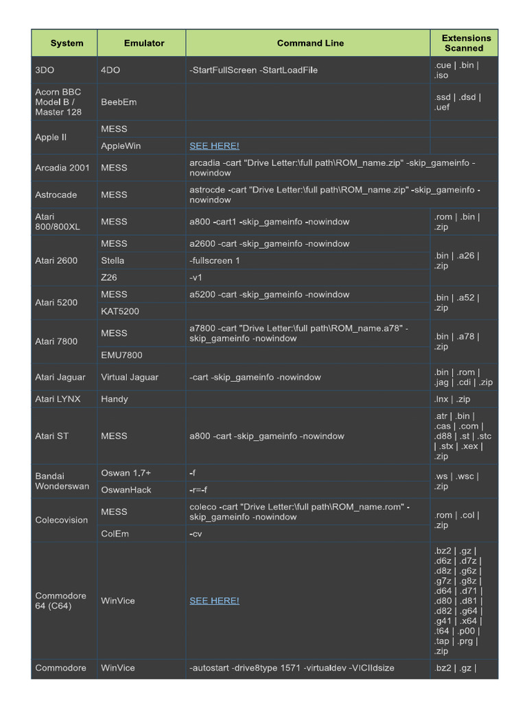 Líneas de comandos | PDF