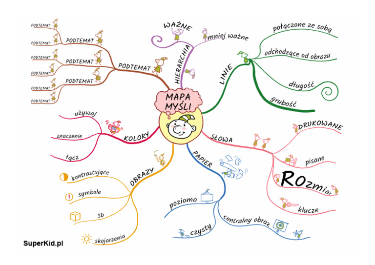 6 - Mapa Myśli - Schemat | PDF