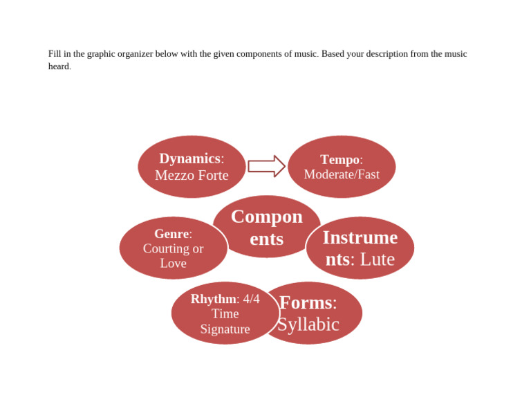 Fill in The Graphic Organizer Below With The Given Components of Music ...