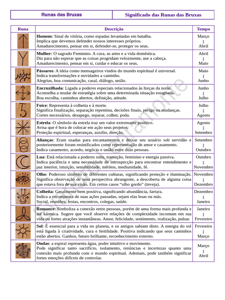 Significado Das Runas Das Bruxas | PDF | Amor | Vida