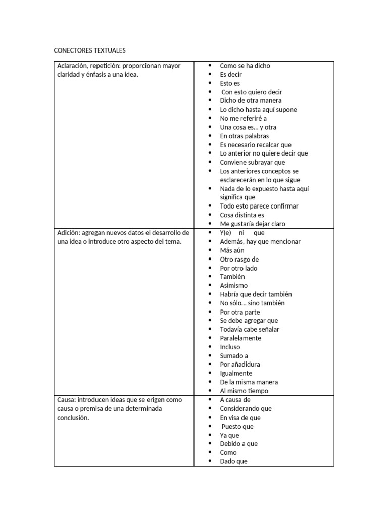 CONECTORES TEXTUALES | PDF | Razón | Ensayos