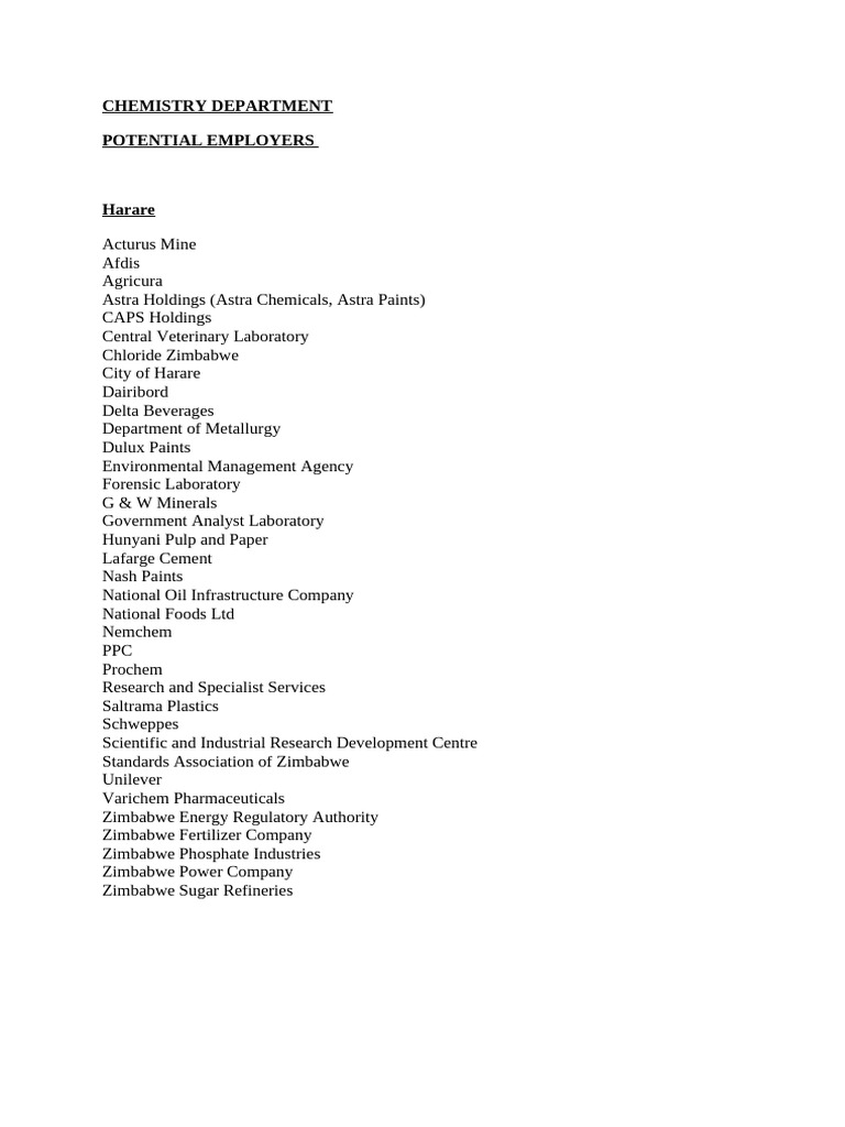 Companies List | PDF