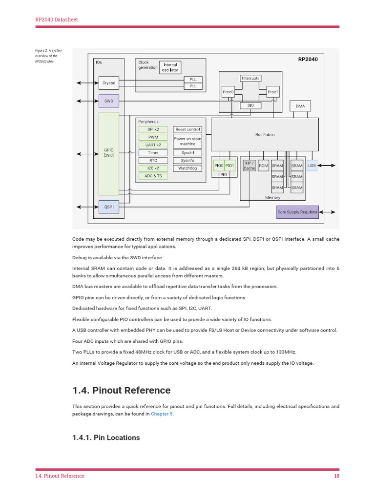rp2040 Datasheet 11 | PDF