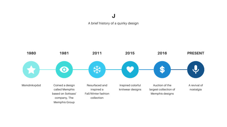 Timeline Cycle | PDF
