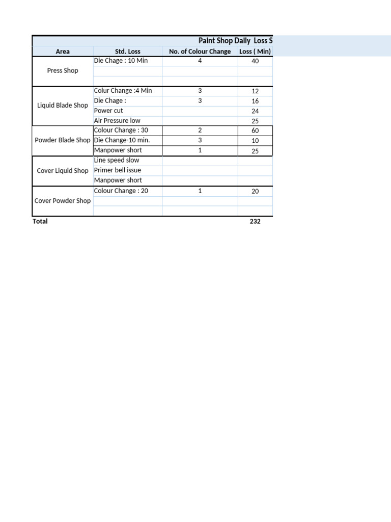 Daily Loss Summary for Paint Shop Operations | PDF