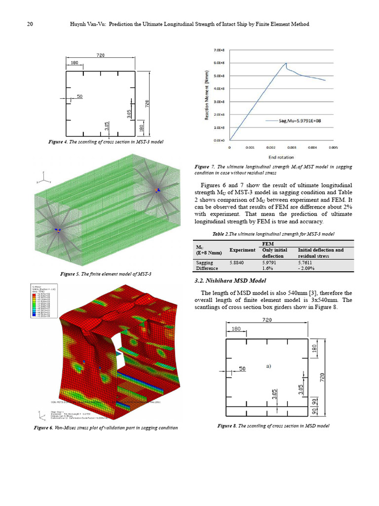 ABAQUS Intact Ship by Finite Element Method - XuanLi-2Van-Vu2 | PDF | Finite Element Method ...