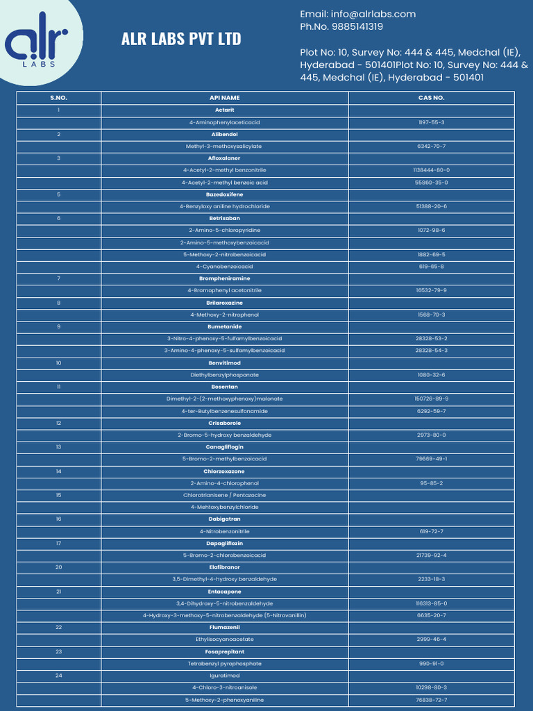 ALR Labs Brochure (1) | PDF | Organic Compounds | Functional Group