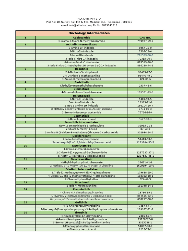 Alr Labs Onchology Intermediates List | PDF | Organic Compounds ...