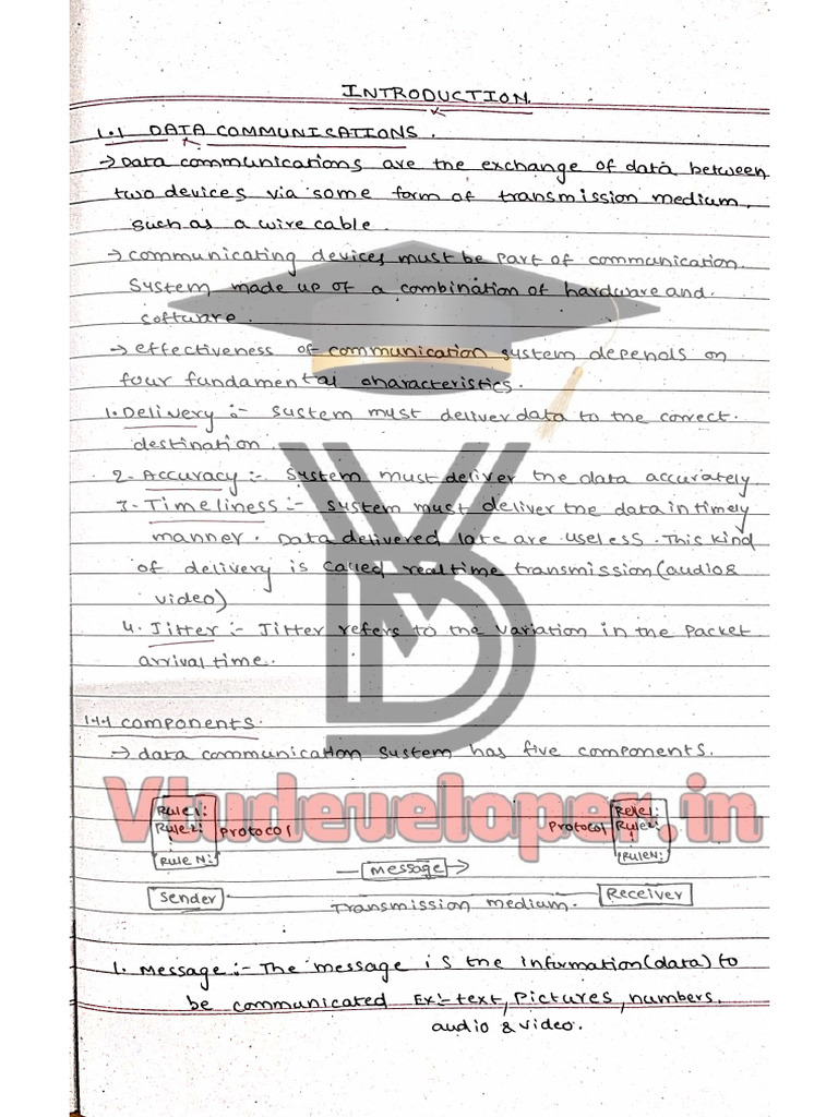 CN Mod 1 @vtudeveloper - in | PDF