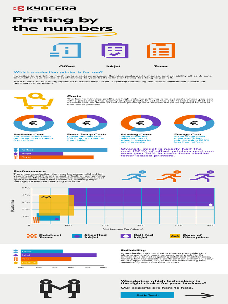Kyocera Infographic Printing by Numbers | PDF | Printer (Computing ...