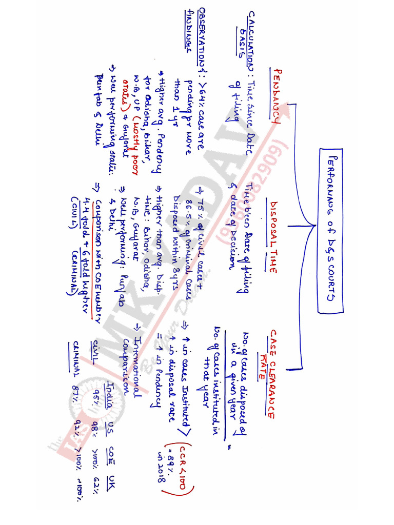 Economic Survey 2018-19 - Session 2 - Handouts | PDF