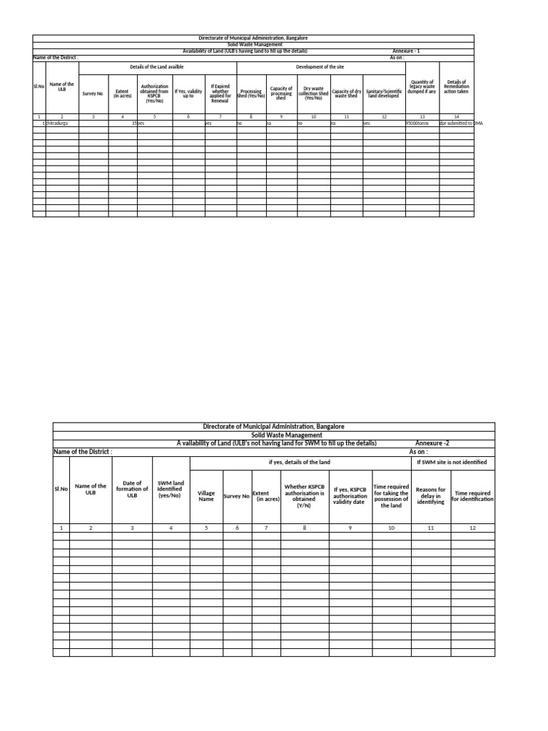 SBM Progress Review Formats Final | PDF | Waste | Waste Management
