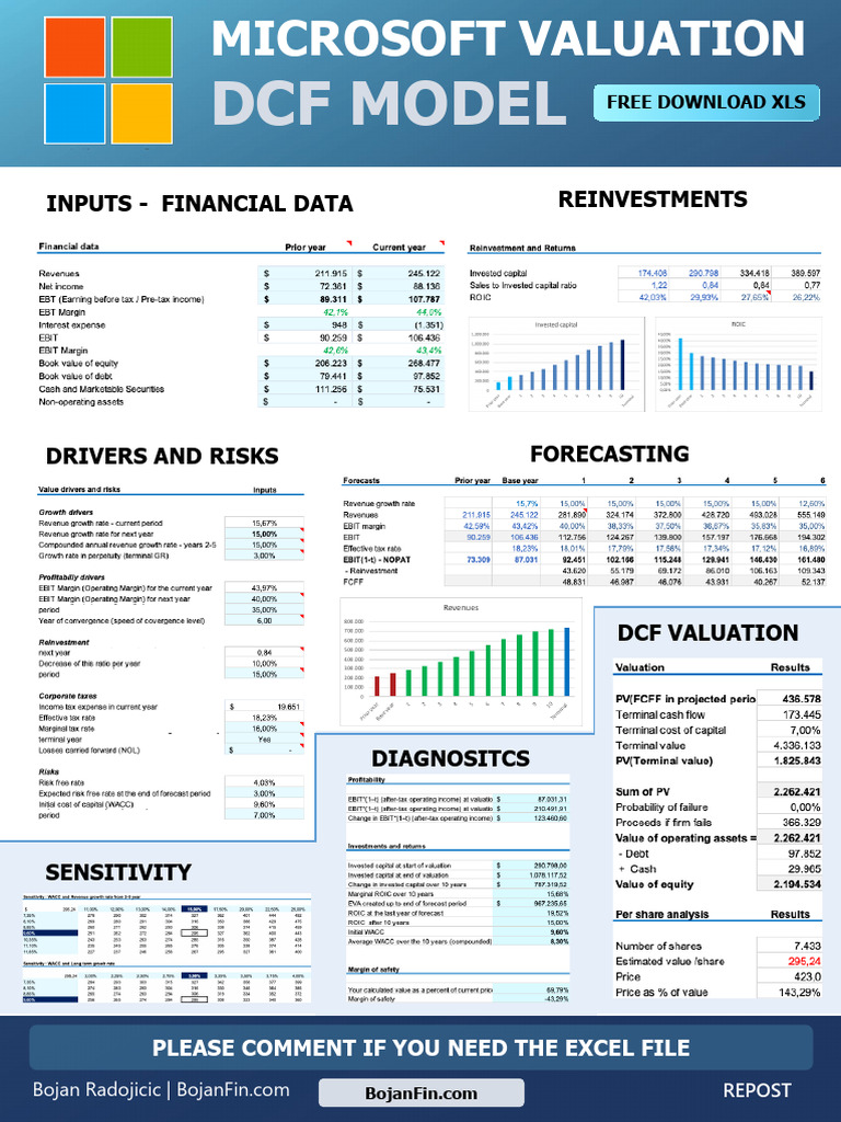 Microsoft Valuation | PDF