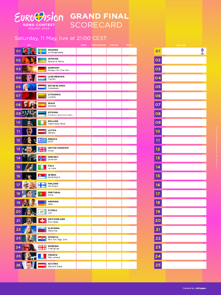 Grand Final Scorecard 2024 - Yellow - Pink | PDF