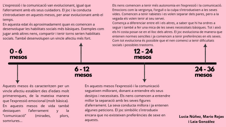 Línea Temporal | PDF