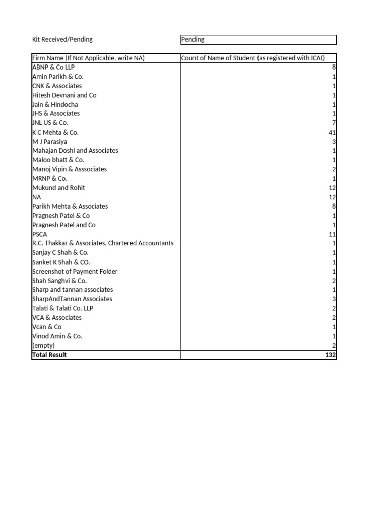 Pending Kit Summary for Firms | PDF
