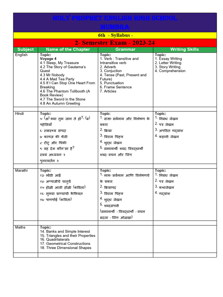 6th 2nd Sem Syllabus | PDF